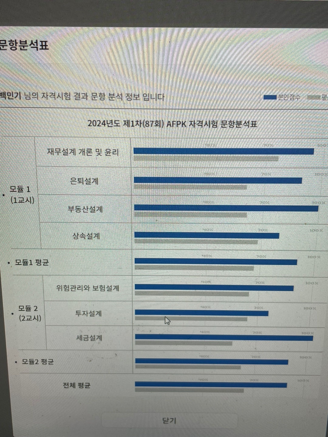 [2024 AFPK] 한 번에 정리하는 AFPK 📖 : 네이버 블로그