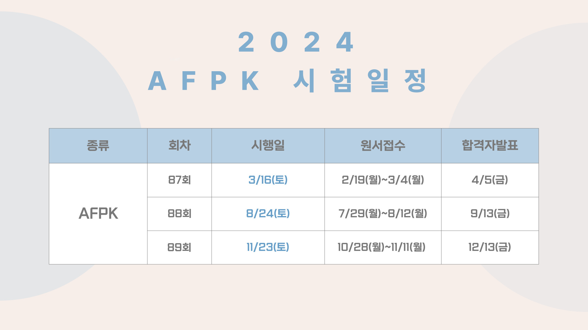 [2024 AFPK] 한 번에 정리하는 AFPK 📖 : 네이버 블로그